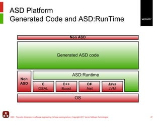 ASD - The extra dimension in software engineering share | PPT