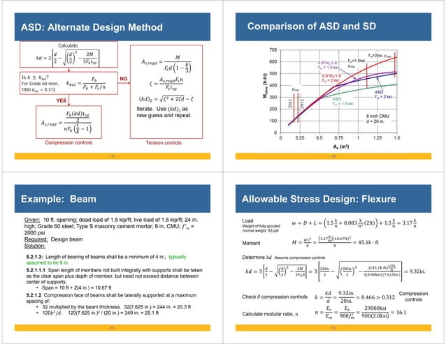Masonry Design Example for building with brick materials. | PPT