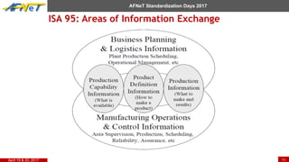 Standards for Virutal Manufacturing and Factory of the Future: position and status of ISA 95 | PDF