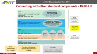 Standards for Virutal Manufacturing and Factory of the Future: position ...