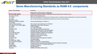 Standards for Virutal Manufacturing and Factory of the Future: position ...