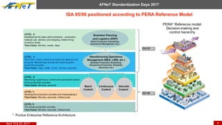 Standards for Virutal Manufacturing and Factory of the Future: position ...