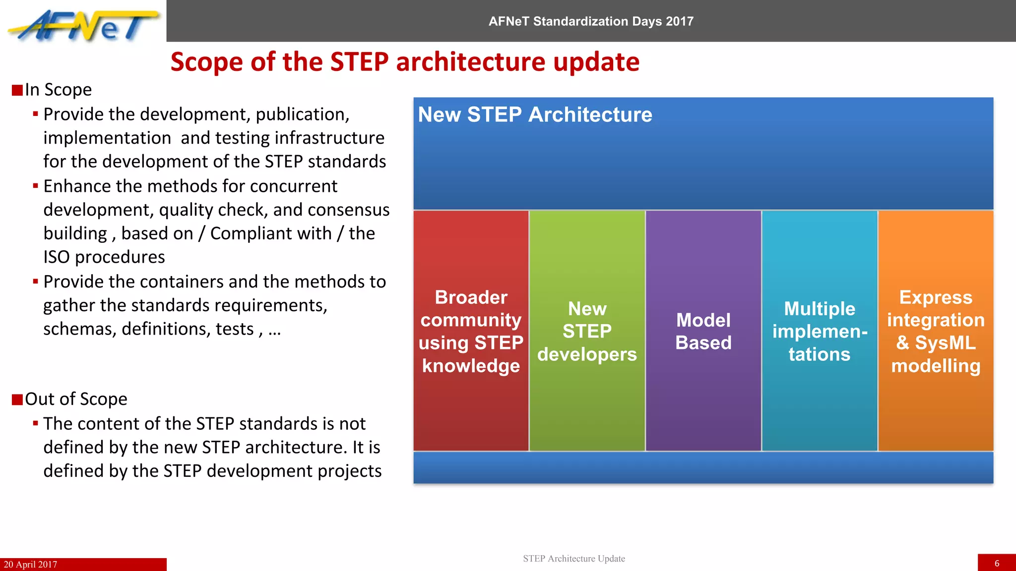 STEP Architecture Update | PPT