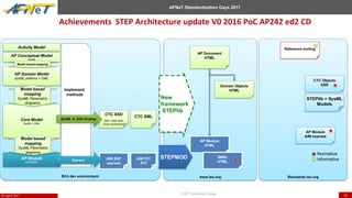 STEP Architecture Update | PPT
