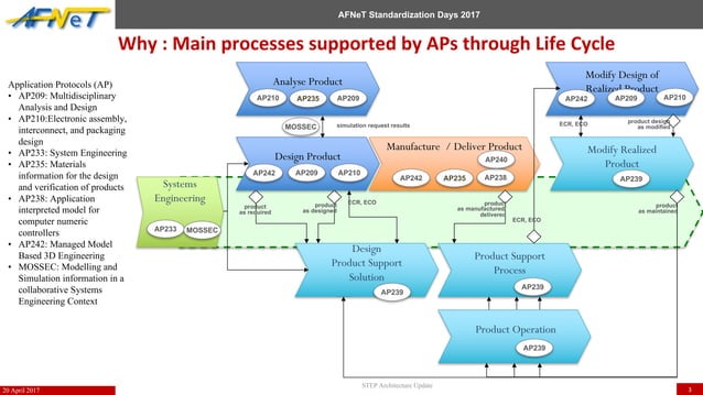 STEP Architecture Update | PPT