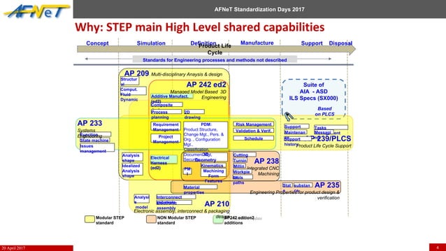 STEP Architecture Update | PPT
