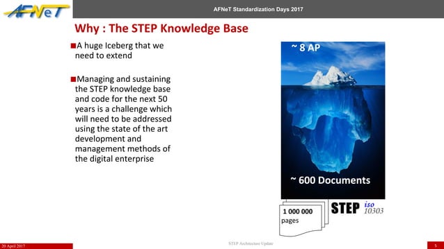 STEP Architecture Update | PPT