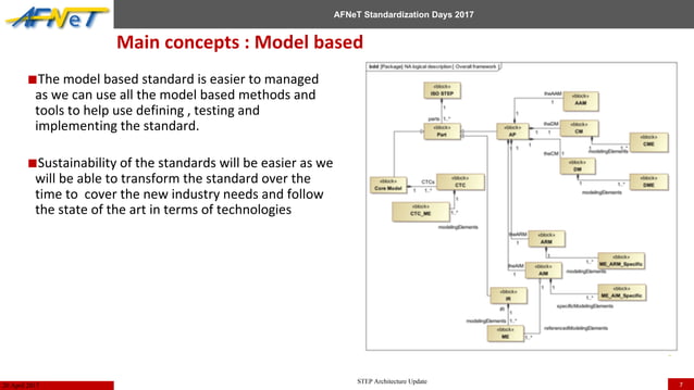 STEP Architecture Update | PPT