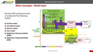 STEP Architecture Update | PPT