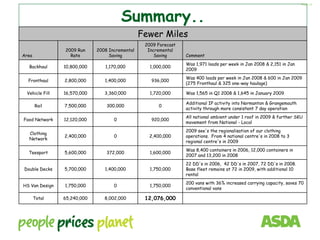 Asda Chris Hall | PDF