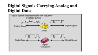 Data transmission and optical fiber | PPTX