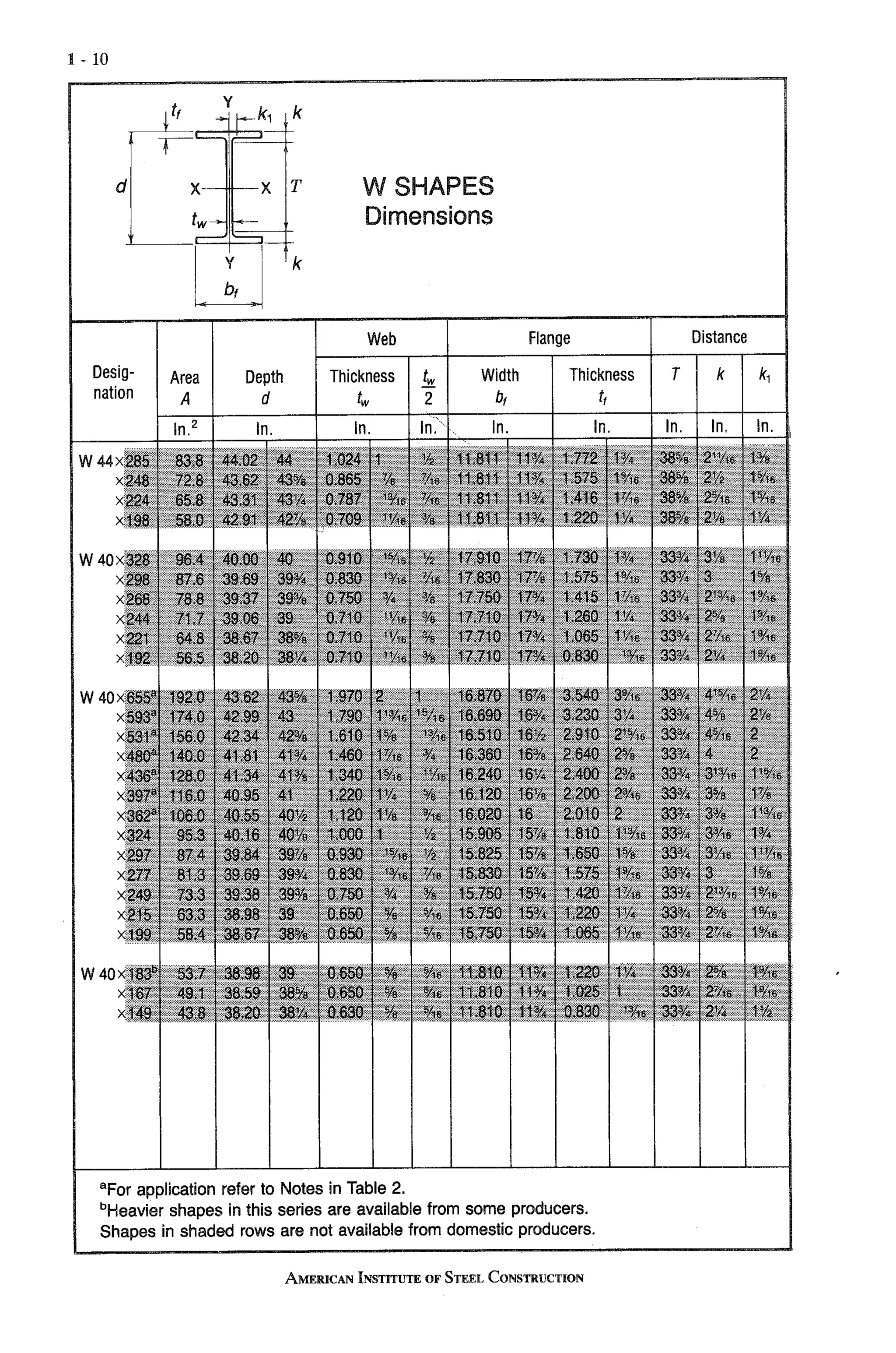 ASD Aisc Manual of Steel Construction, Volume I, 9th Edition (2).pdf