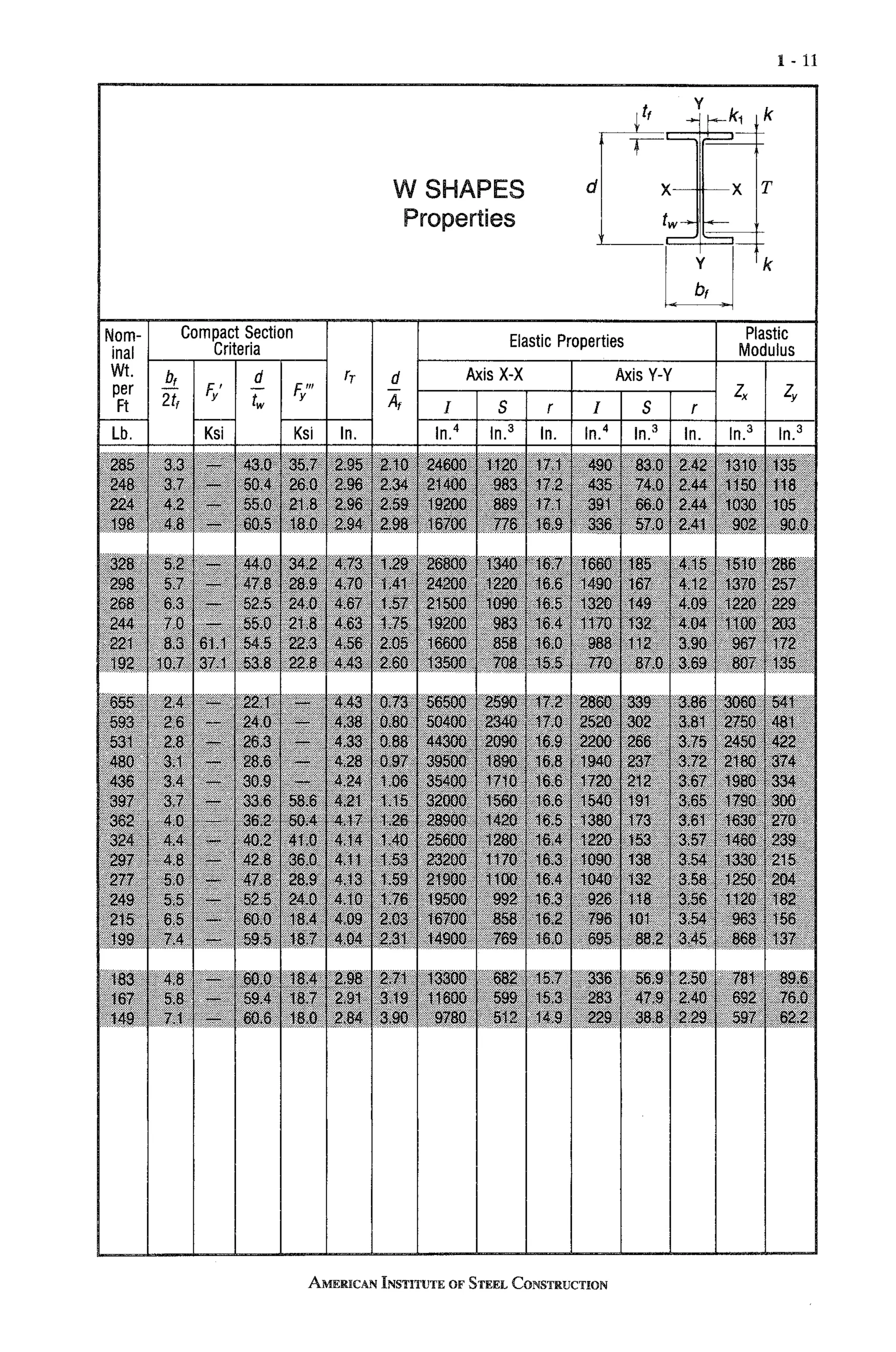 ASD Aisc Manual of Steel Construction, Volume I, 9th Edition (2).pdf