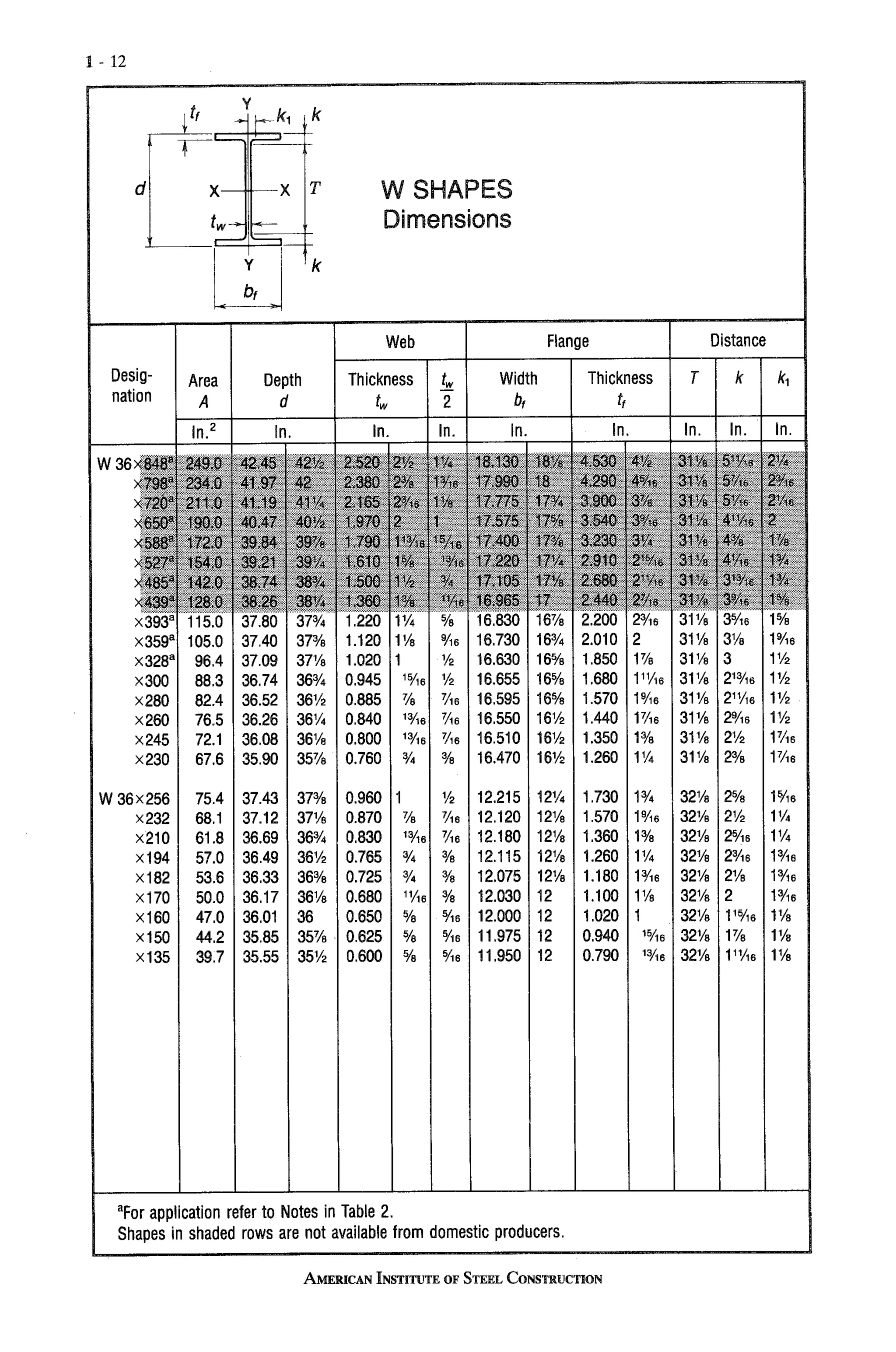 ASD Aisc Manual of Steel Construction, Volume I, 9th Edition (2).pdf
