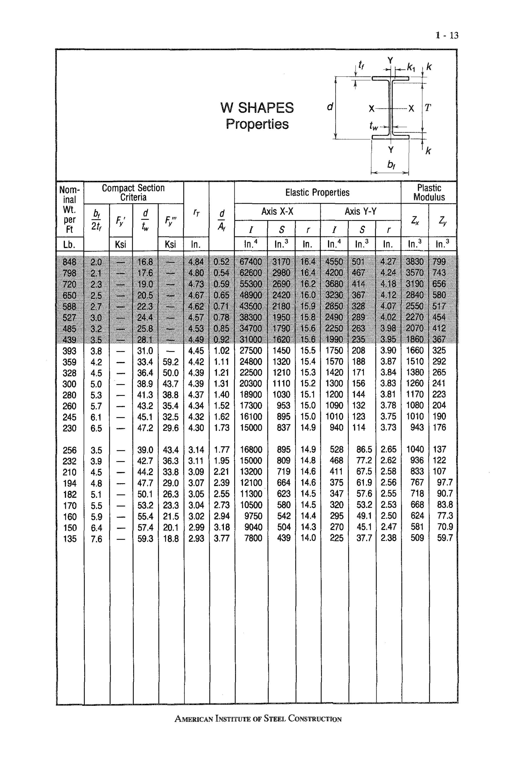 ASD Aisc Manual of Steel Construction, Volume I, 9th Edition (2).pdf