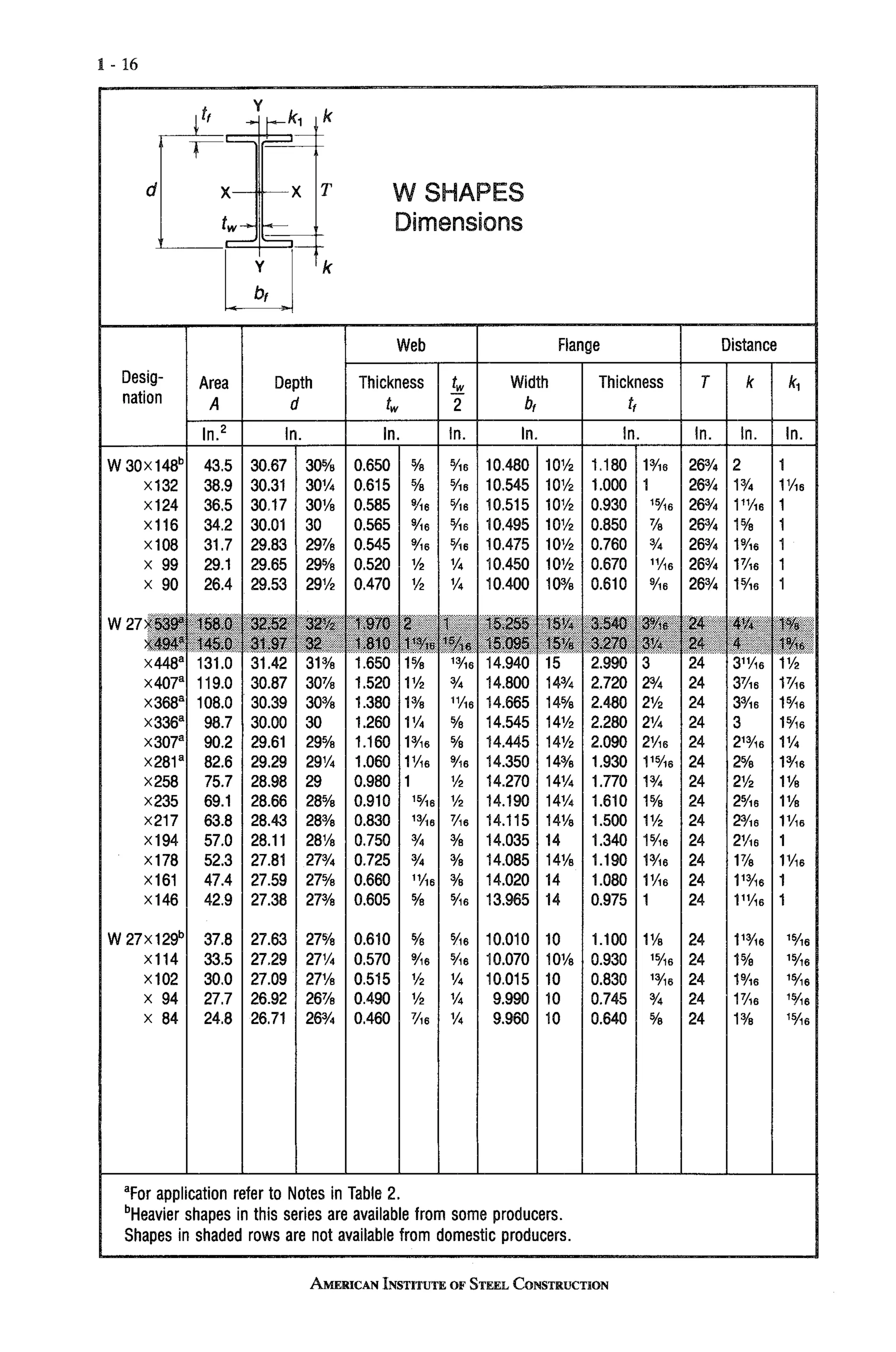ASD Aisc Manual of Steel Construction, Volume I, 9th Edition (2).pdf