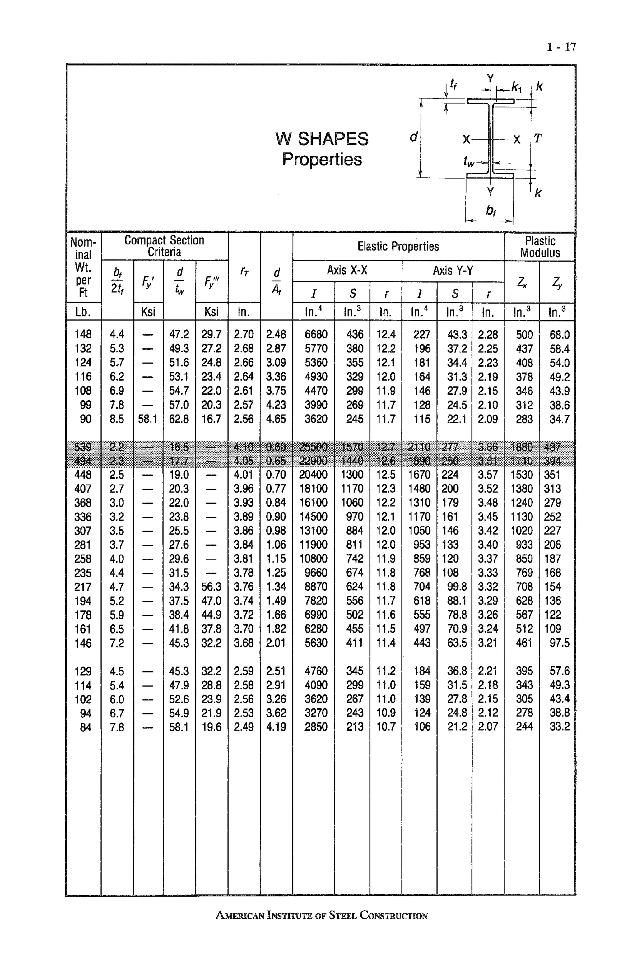 ASD Aisc Manual of Steel Construction, Volume I, 9th Edition (2).pdf