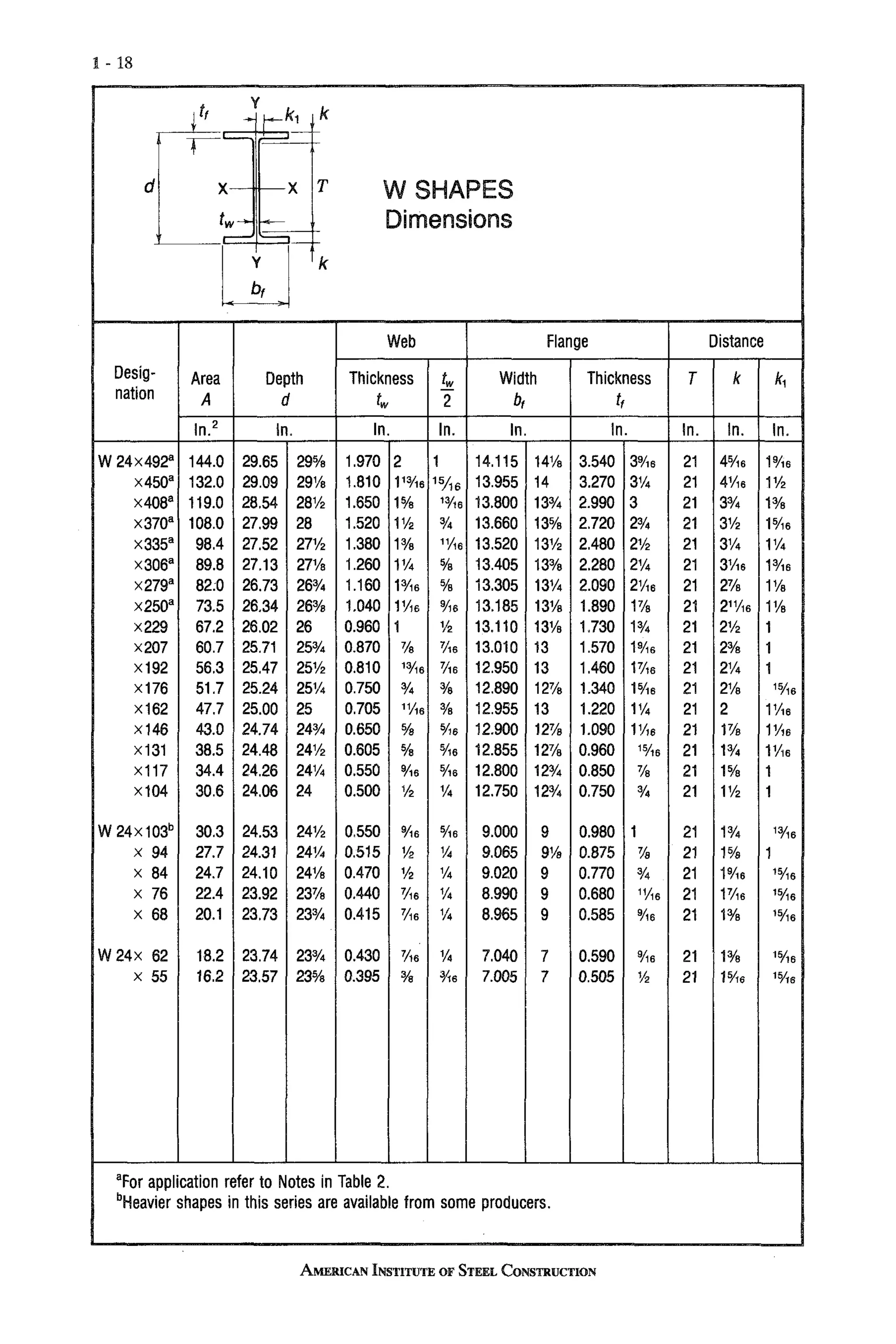 ASD Aisc Manual of Steel Construction, Volume I, 9th Edition (2).pdf