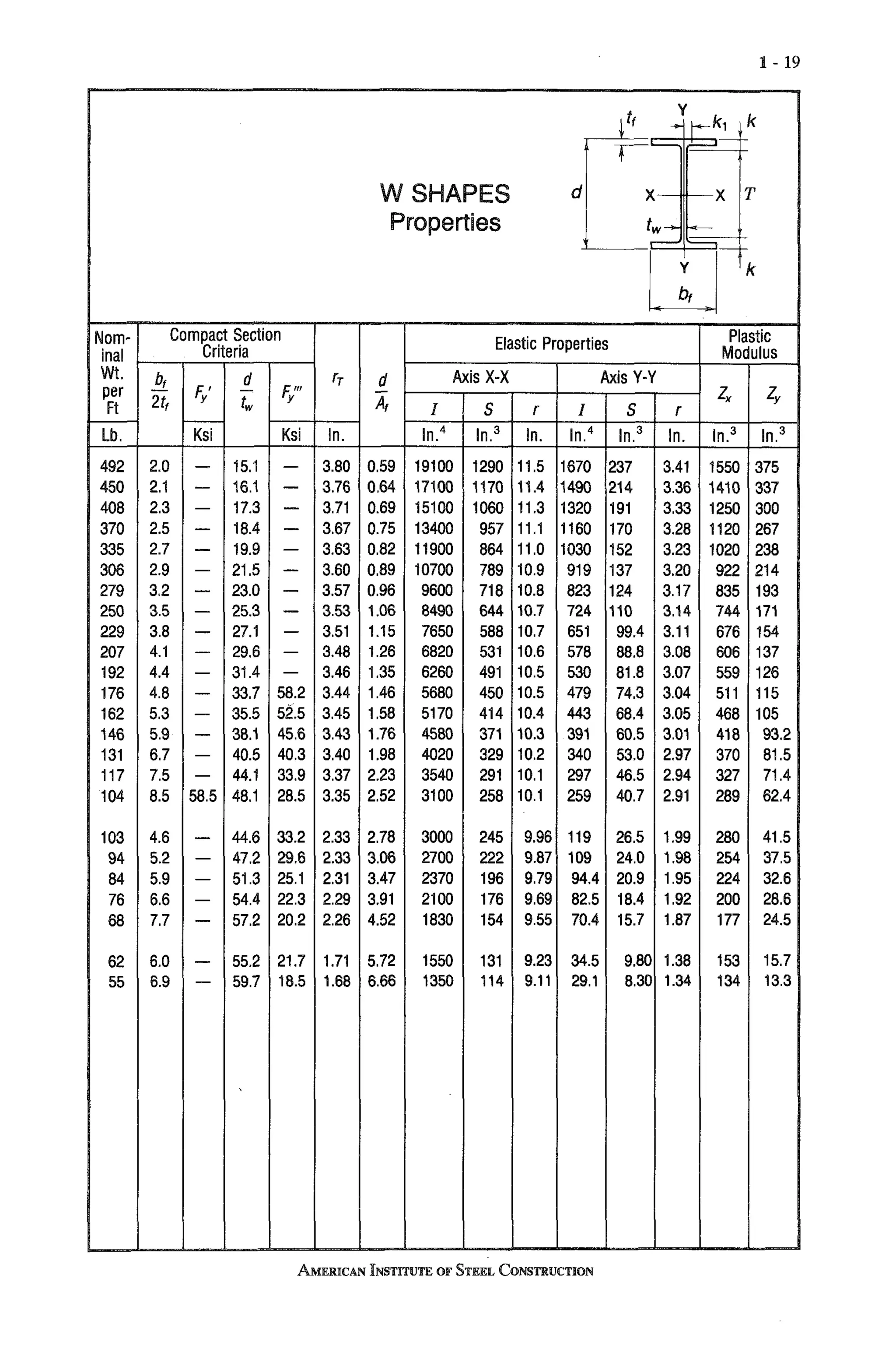 ASD Aisc Manual of Steel Construction, Volume I, 9th Edition (2).pdf
