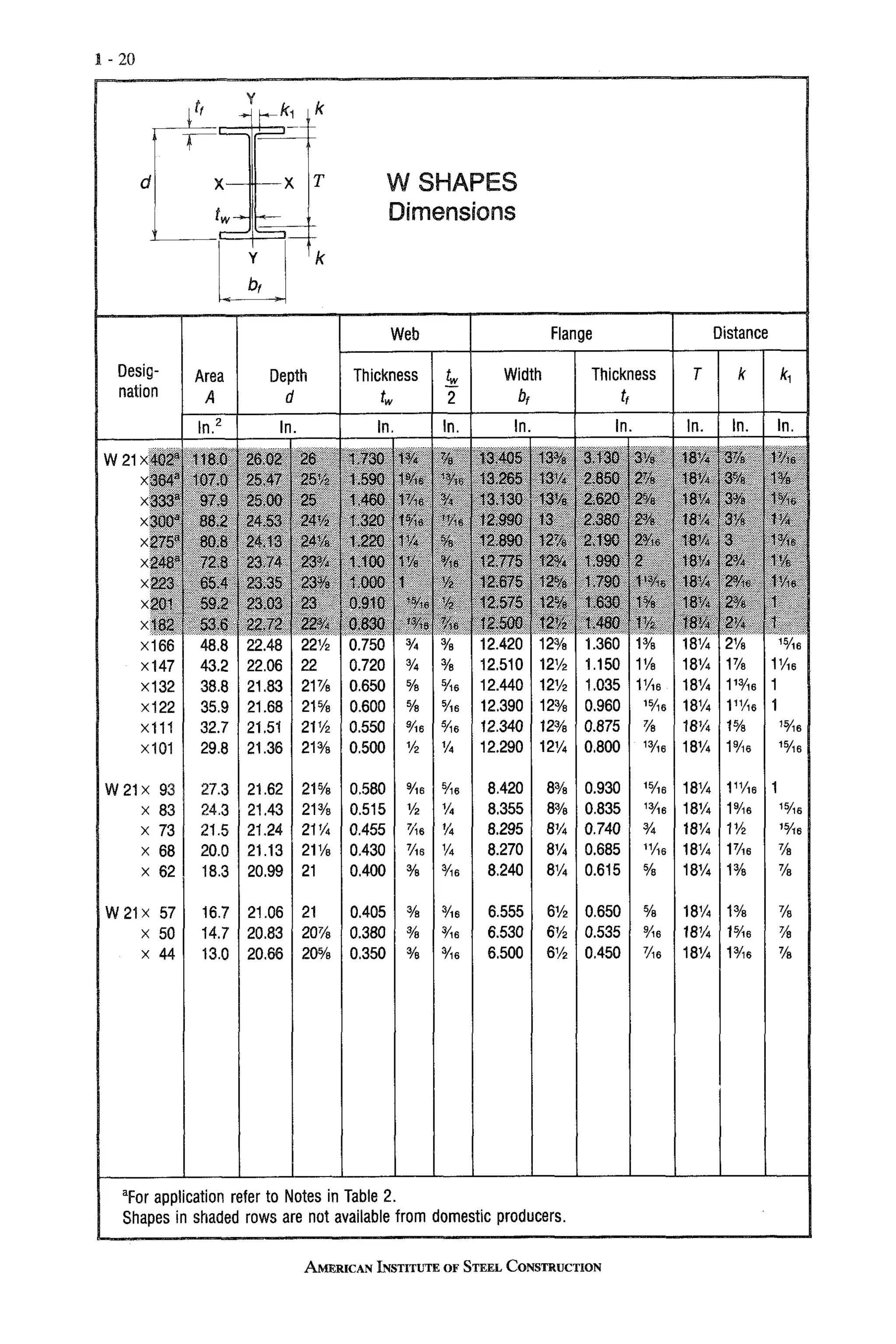 ASD Aisc Manual of Steel Construction, Volume I, 9th Edition (2).pdf