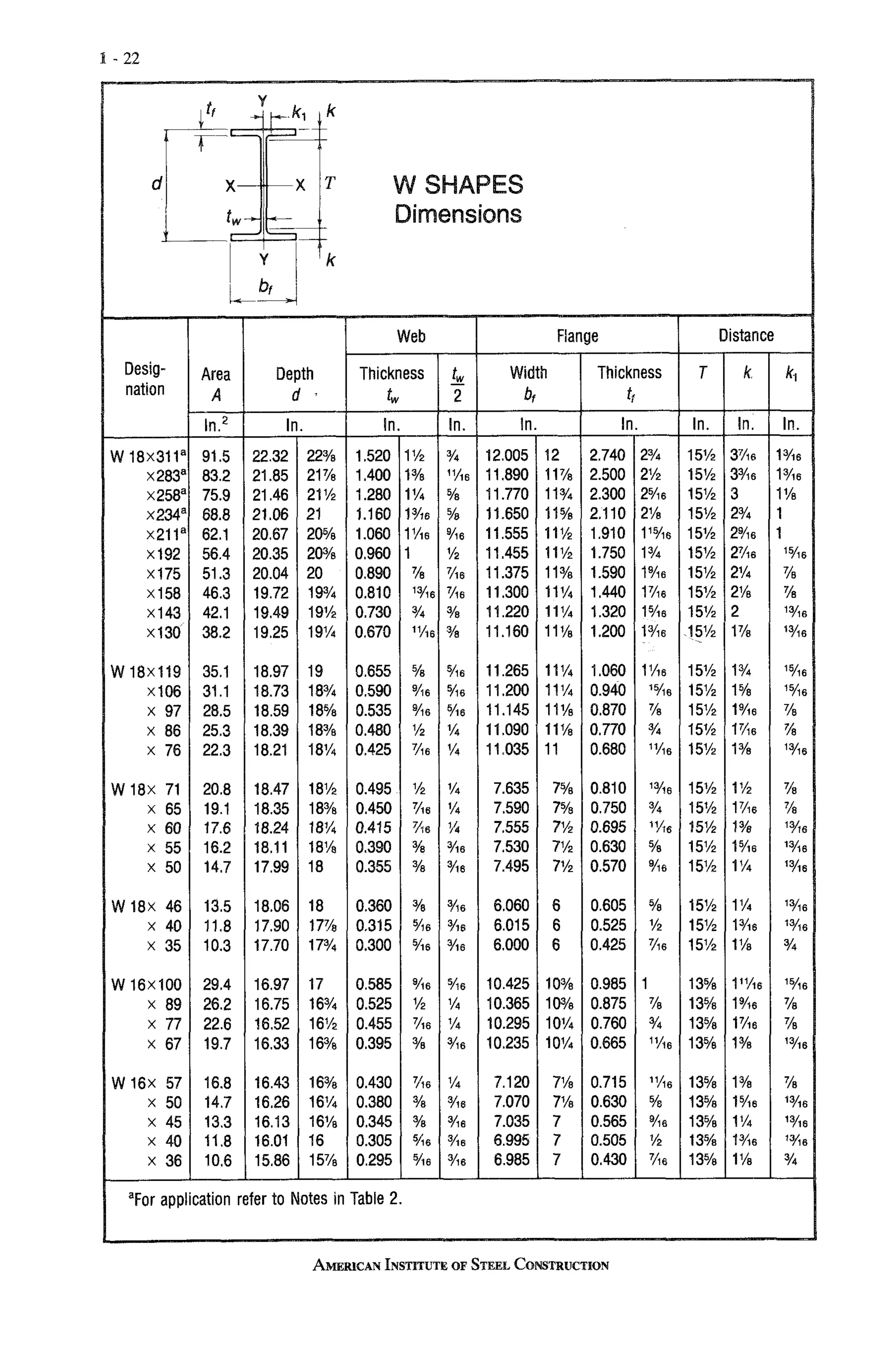 ASD Aisc Manual of Steel Construction, Volume I, 9th Edition (2).pdf