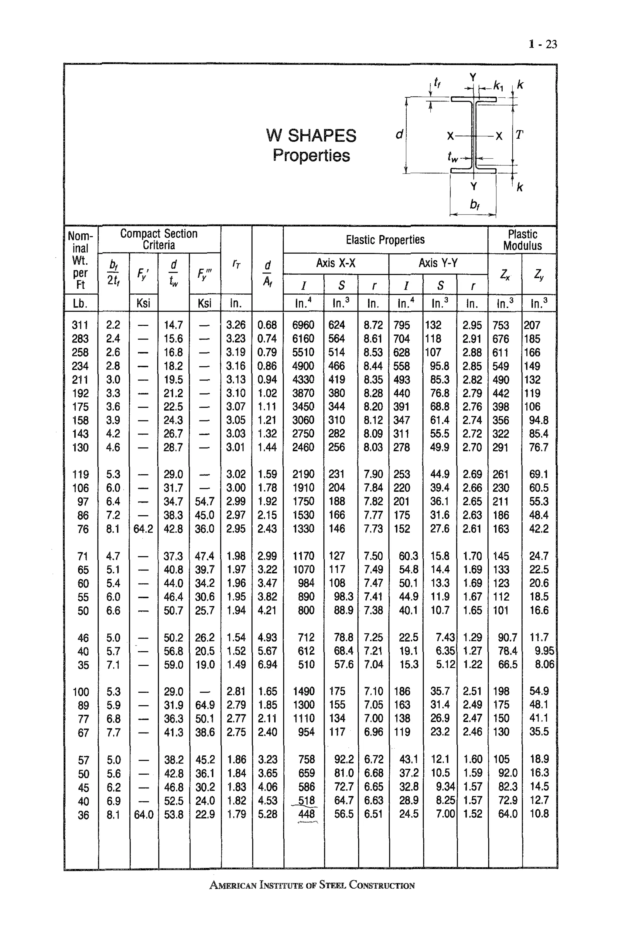 ASD Aisc Manual of Steel Construction, Volume I, 9th Edition (2).pdf