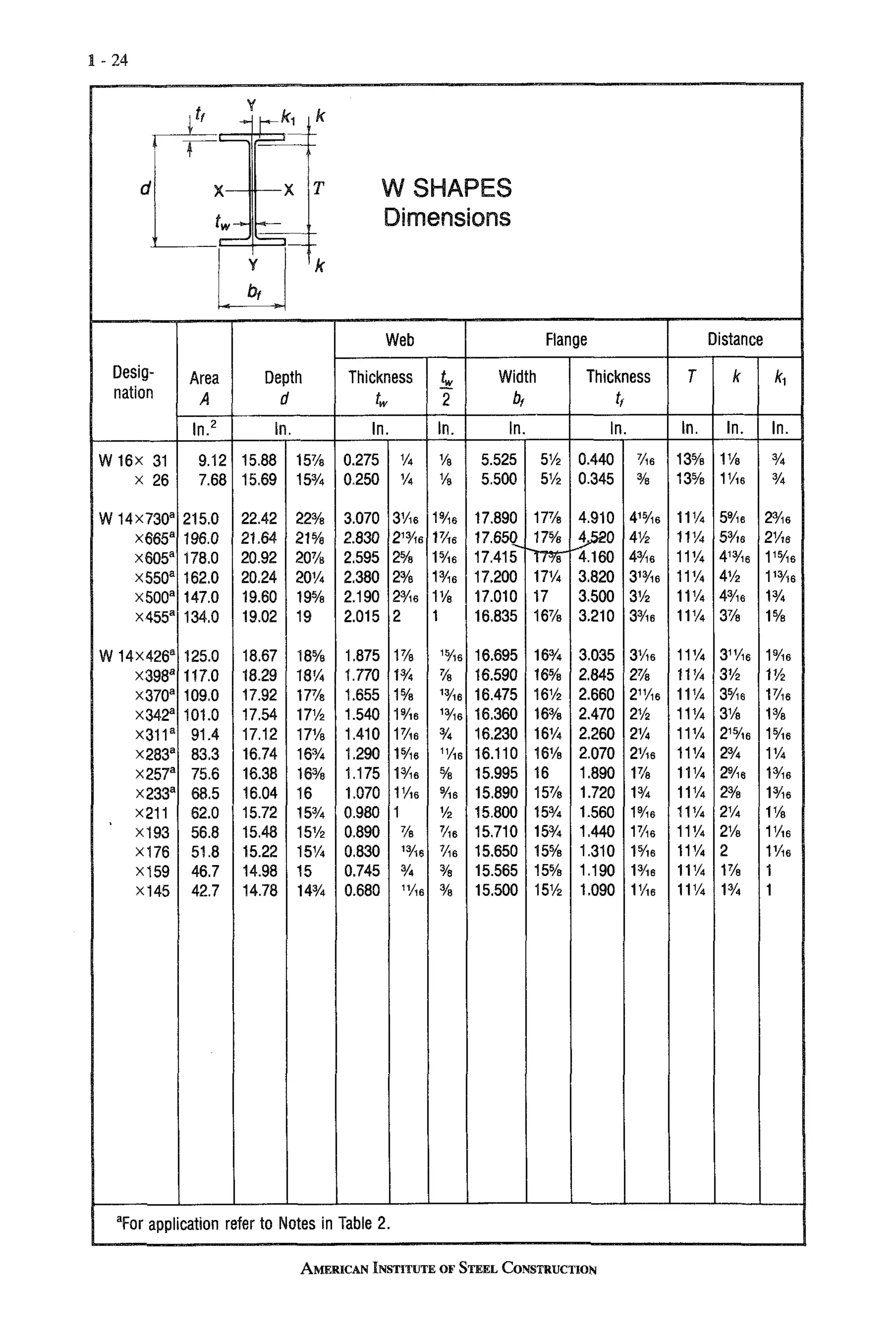 ASD Aisc Manual of Steel Construction, Volume I, 9th Edition (2).pdf