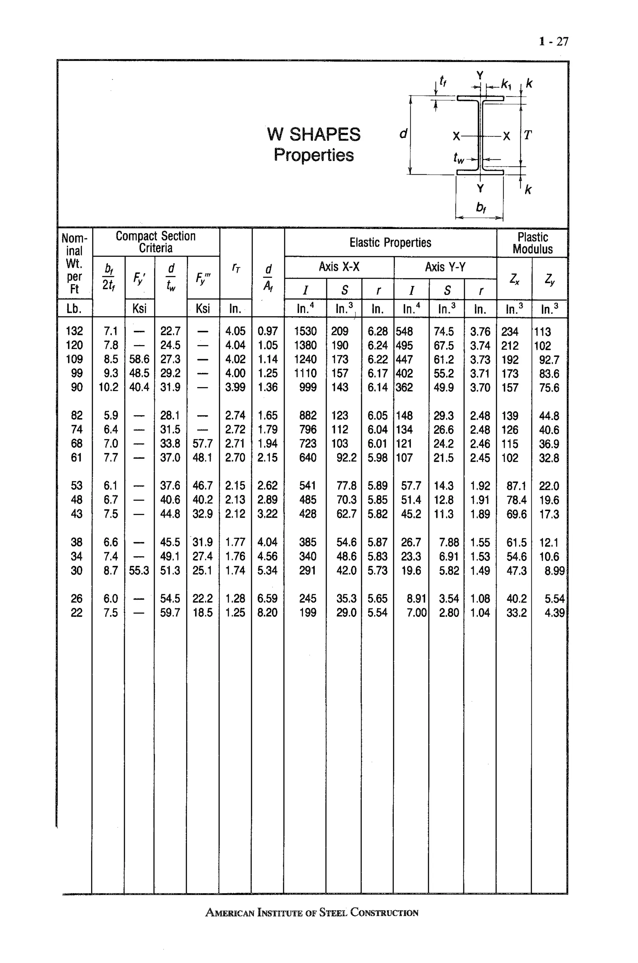 ASD Aisc Manual of Steel Construction, Volume I, 9th Edition (2).pdf
