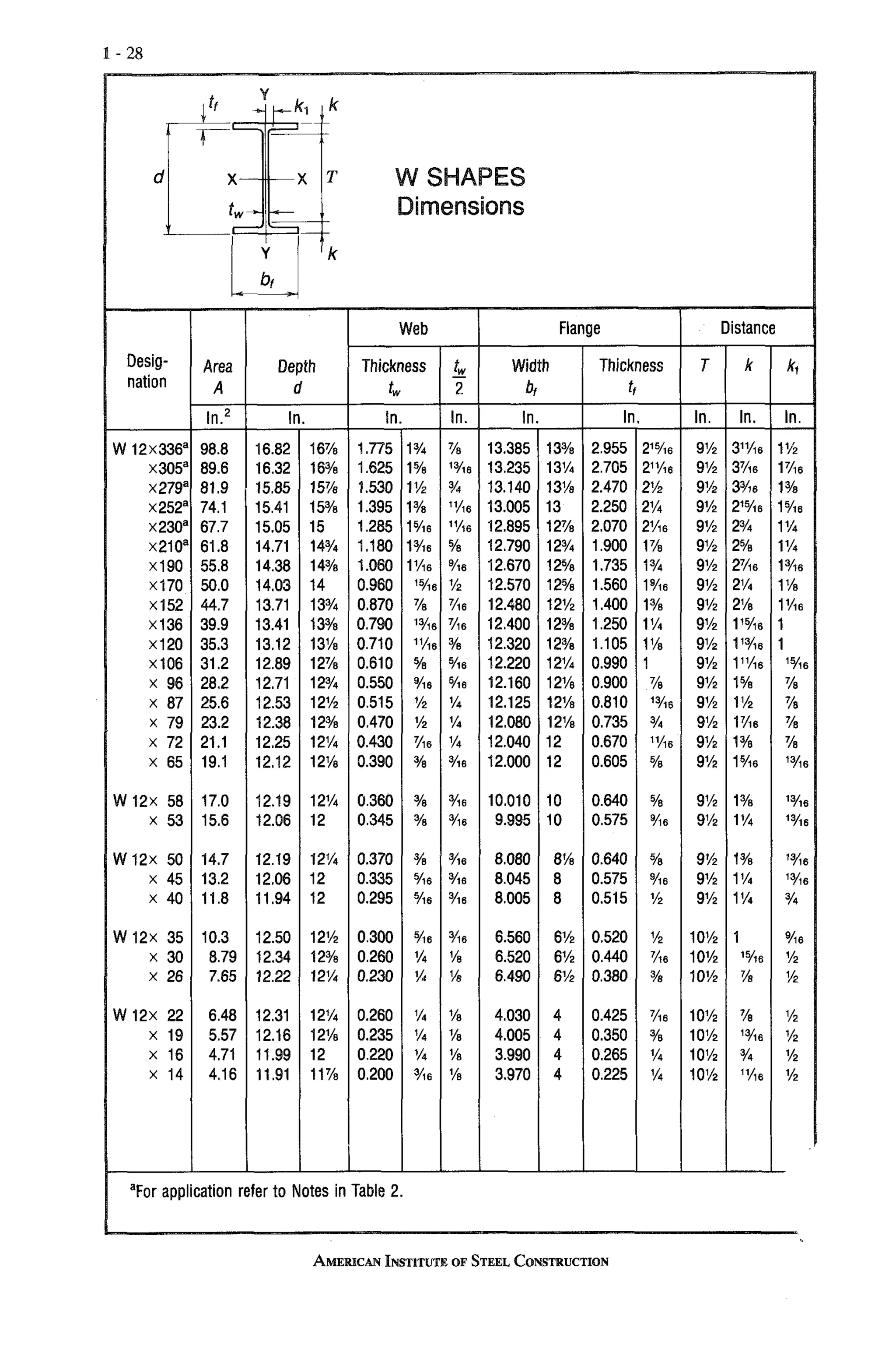 ASD Aisc Manual of Steel Construction, Volume I, 9th Edition (2).pdf
