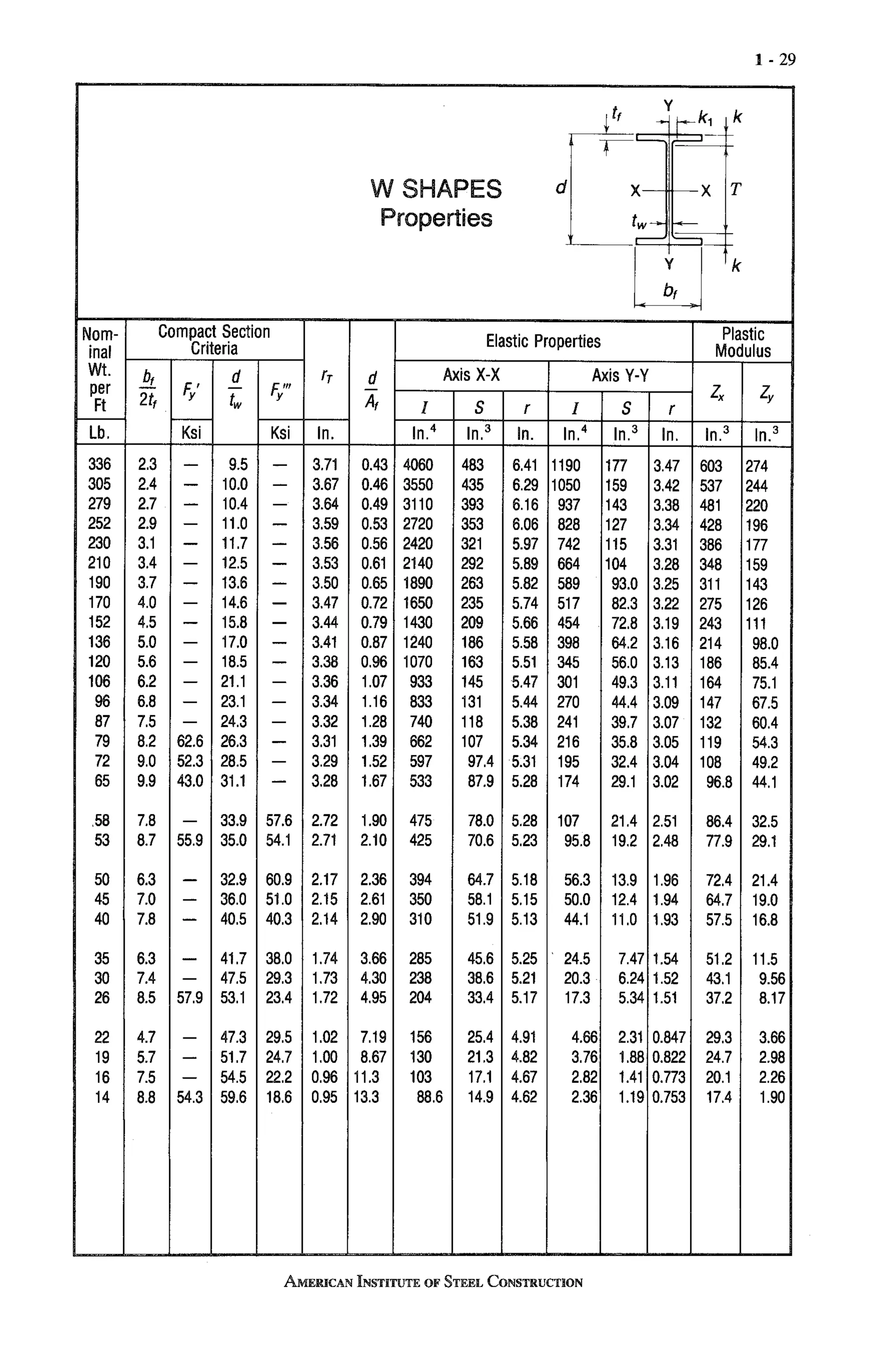 ASD Aisc Manual of Steel Construction, Volume I, 9th Edition (2).pdf