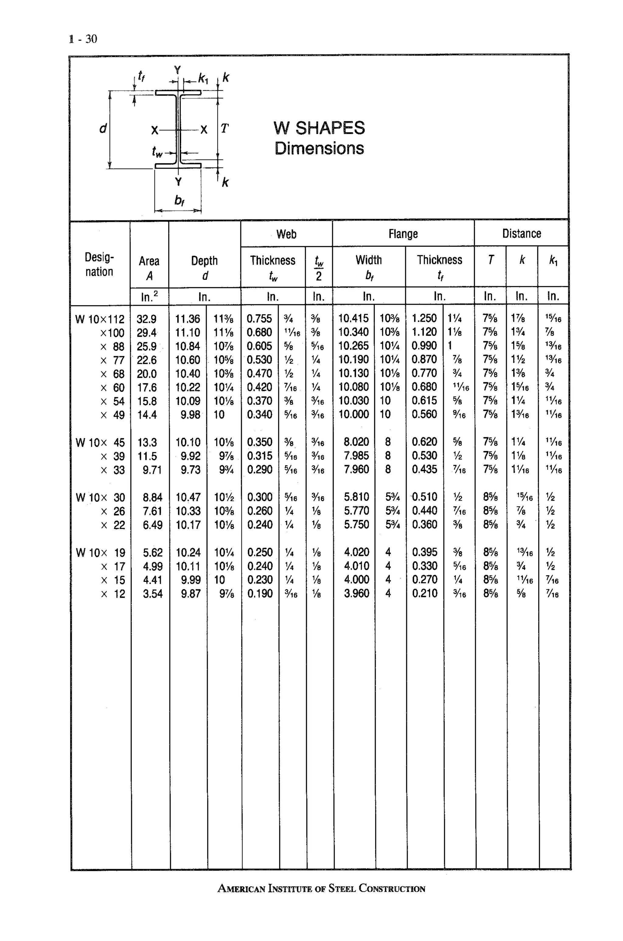 ASD Aisc Manual of Steel Construction, Volume I, 9th Edition (2).pdf