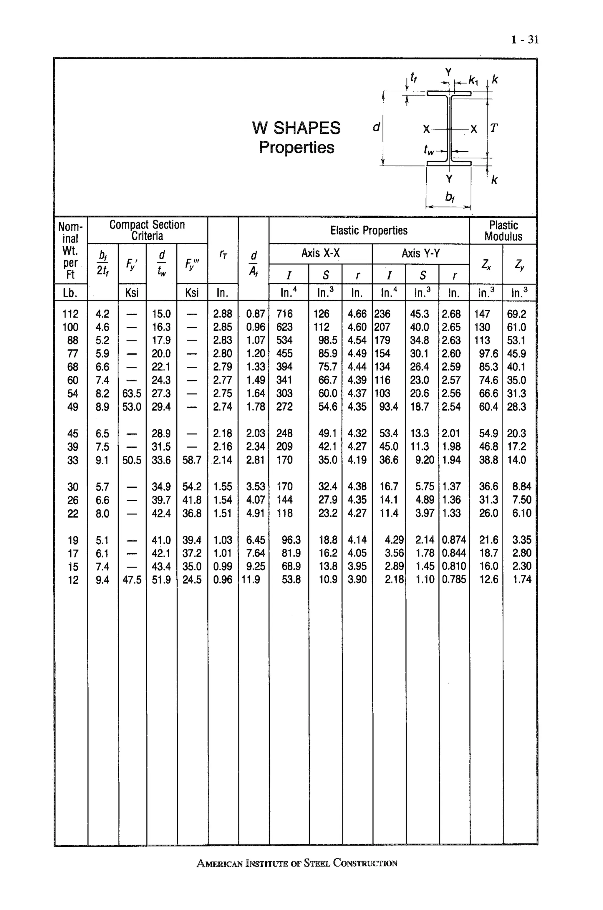ASD Aisc Manual of Steel Construction, Volume I, 9th Edition (2).pdf