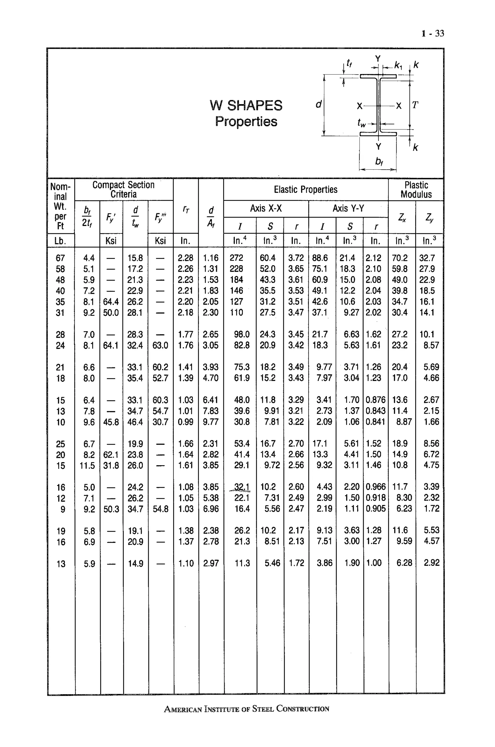 ASD Aisc Manual of Steel Construction, Volume I, 9th Edition (2).pdf