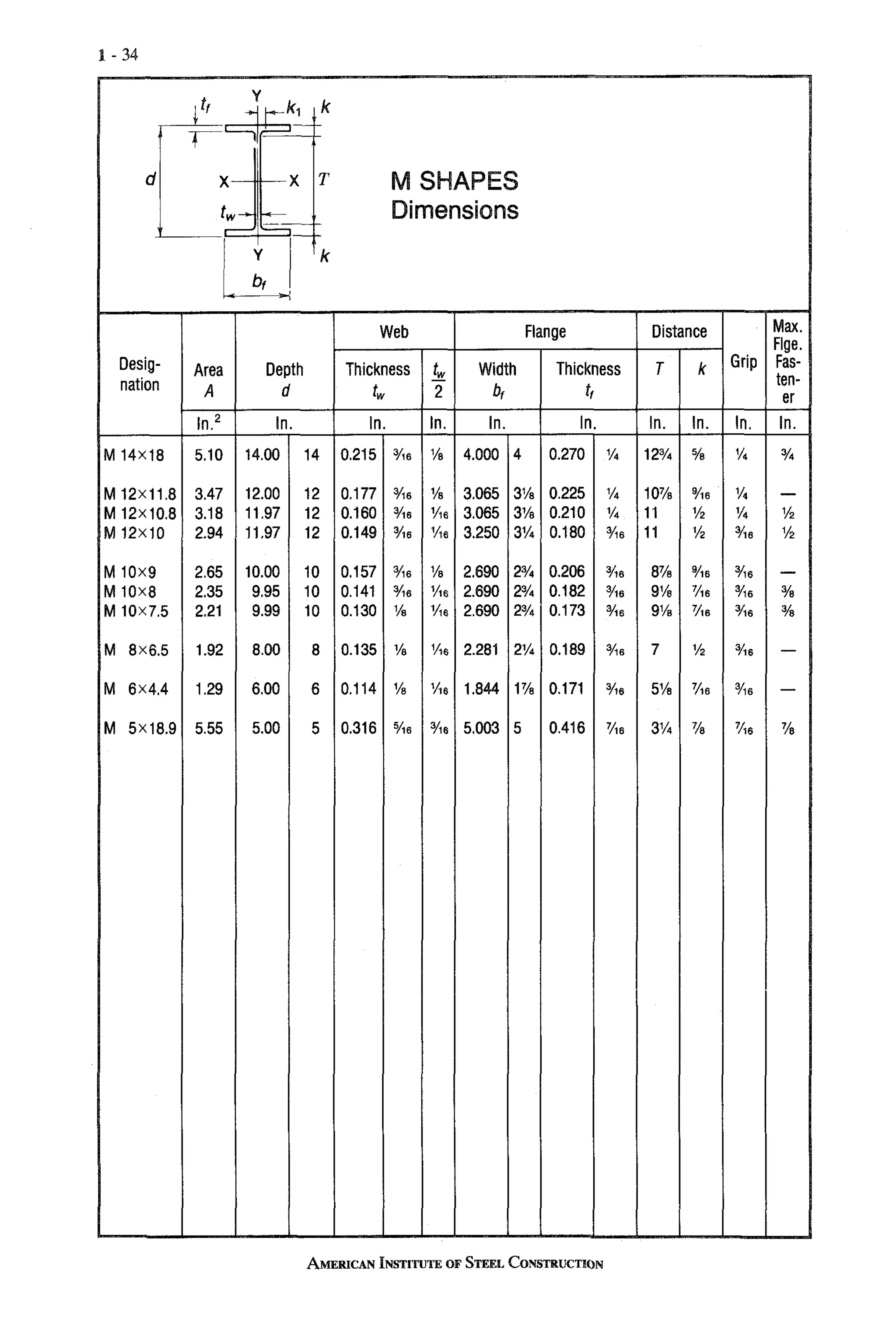 ASD Aisc Manual of Steel Construction, Volume I, 9th Edition (2).pdf