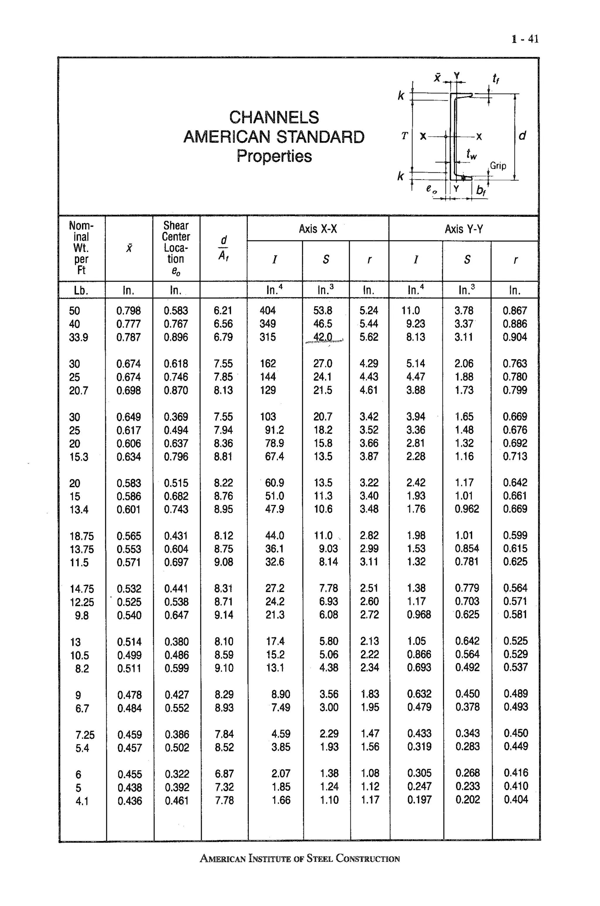 ASD Aisc Manual of Steel Construction, Volume I, 9th Edition (2).pdf