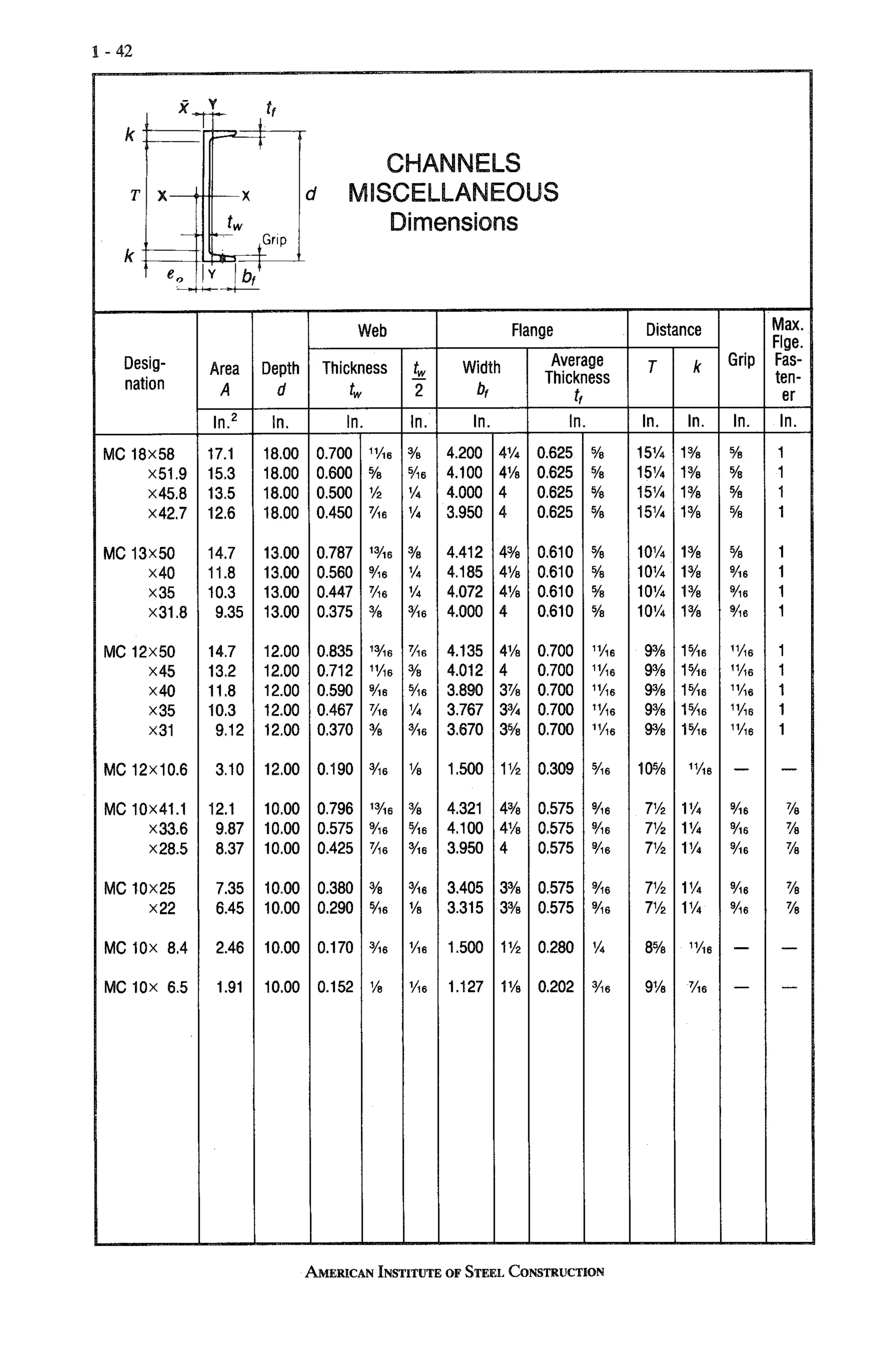 ASD Aisc Manual of Steel Construction, Volume I, 9th Edition (2).pdf