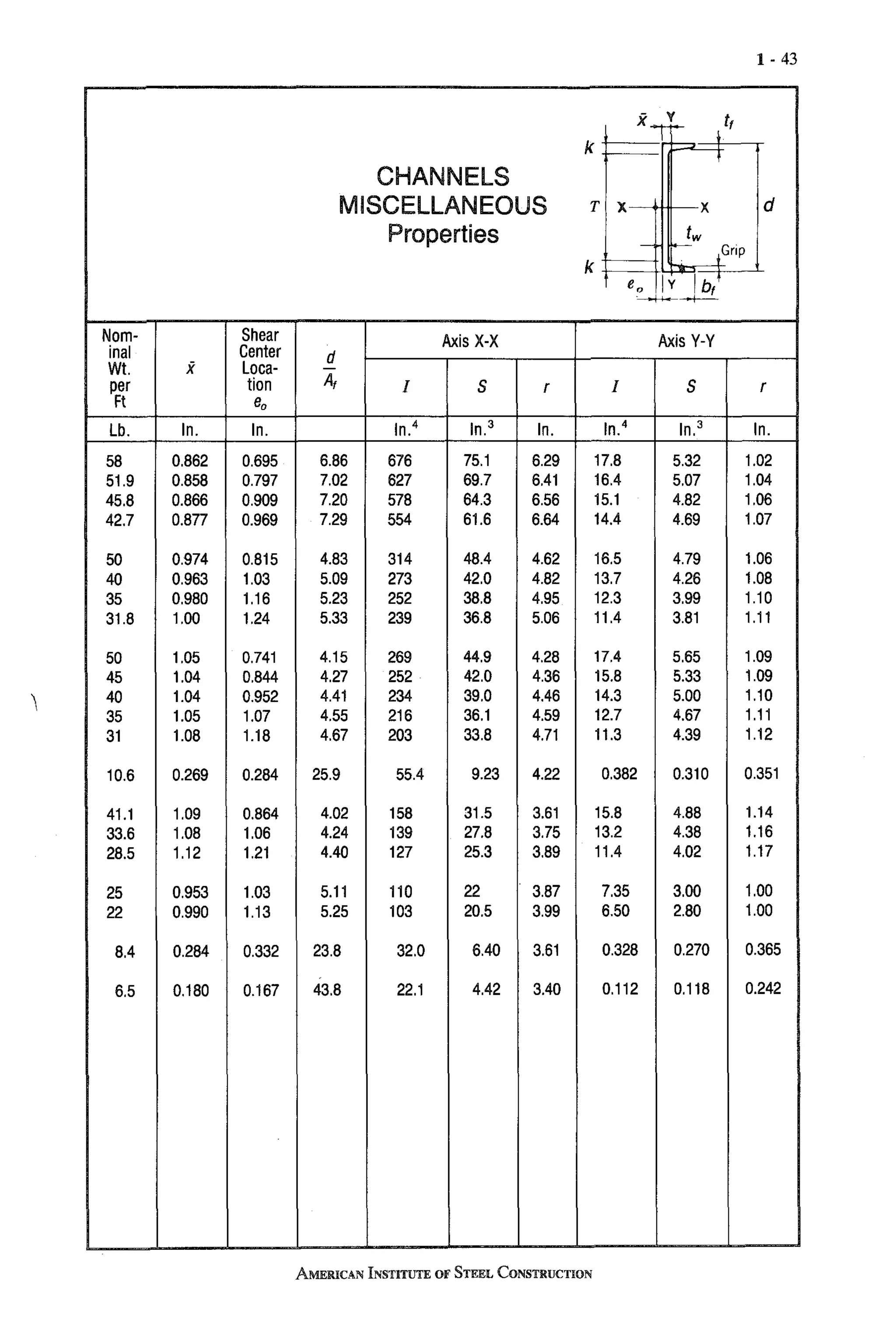 ASD Aisc Manual of Steel Construction, Volume I, 9th Edition (2).pdf