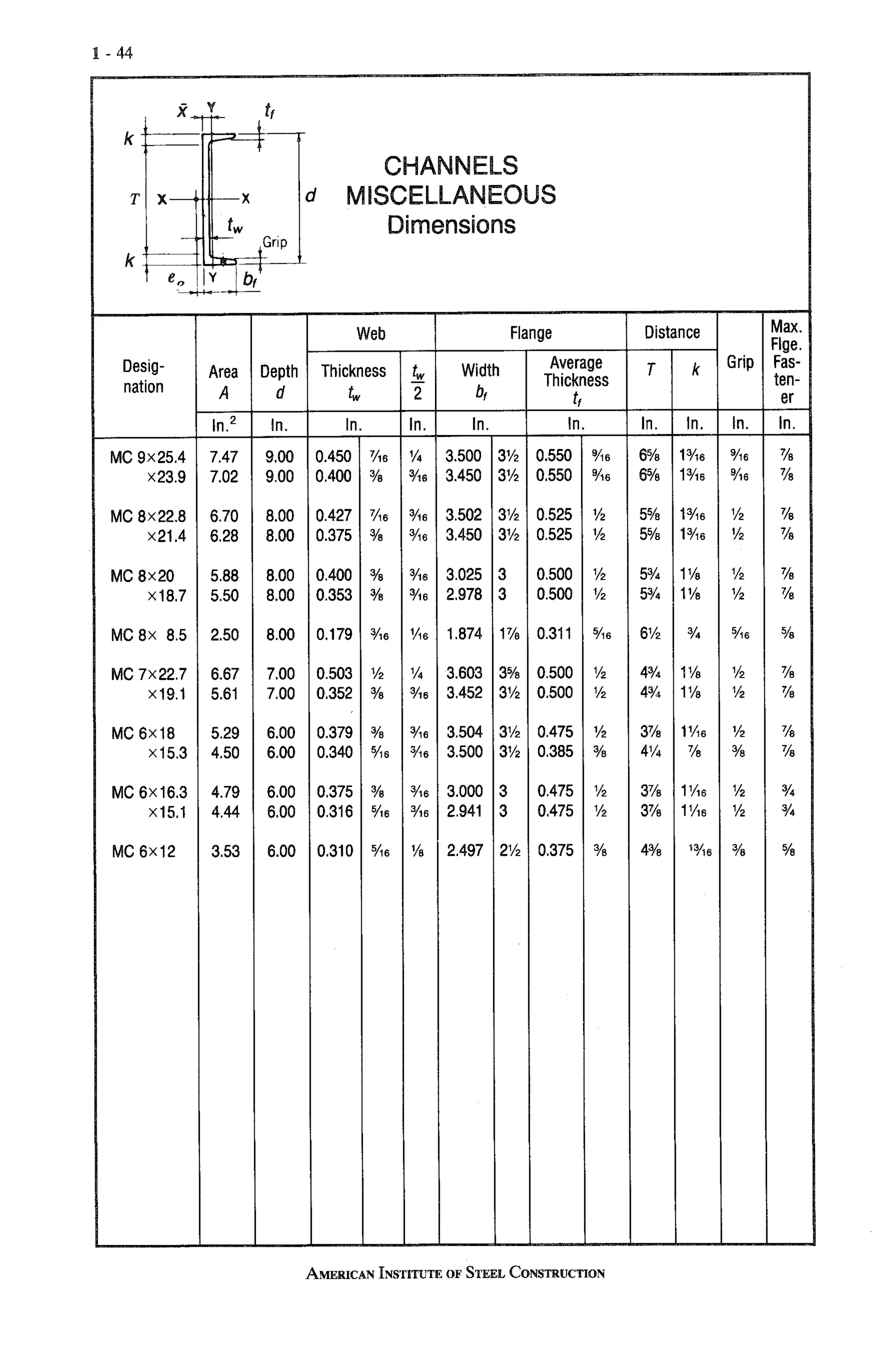 ASD Aisc Manual of Steel Construction, Volume I, 9th Edition (2).pdf