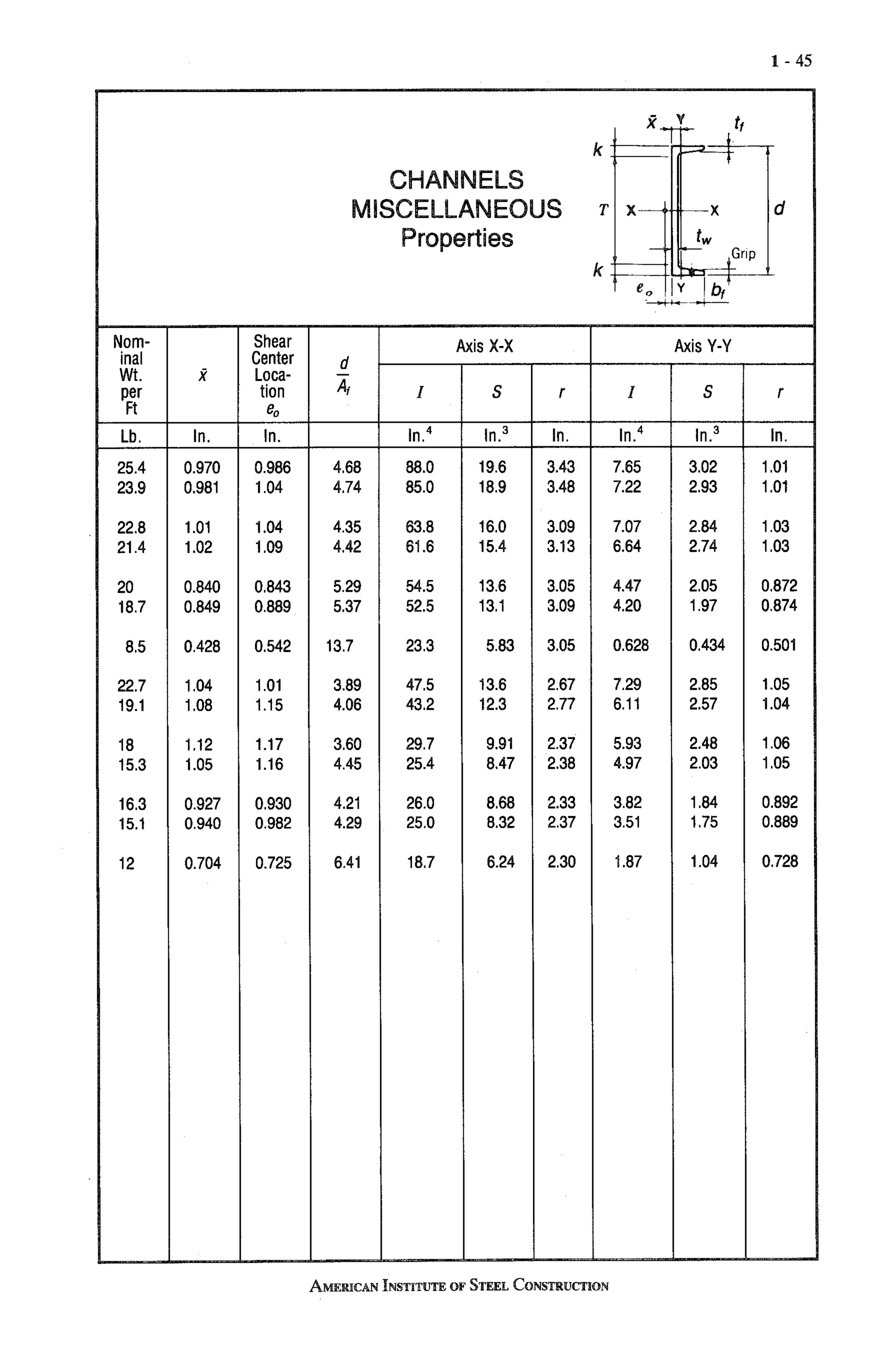 ASD Aisc Manual of Steel Construction, Volume I, 9th Edition (2).pdf