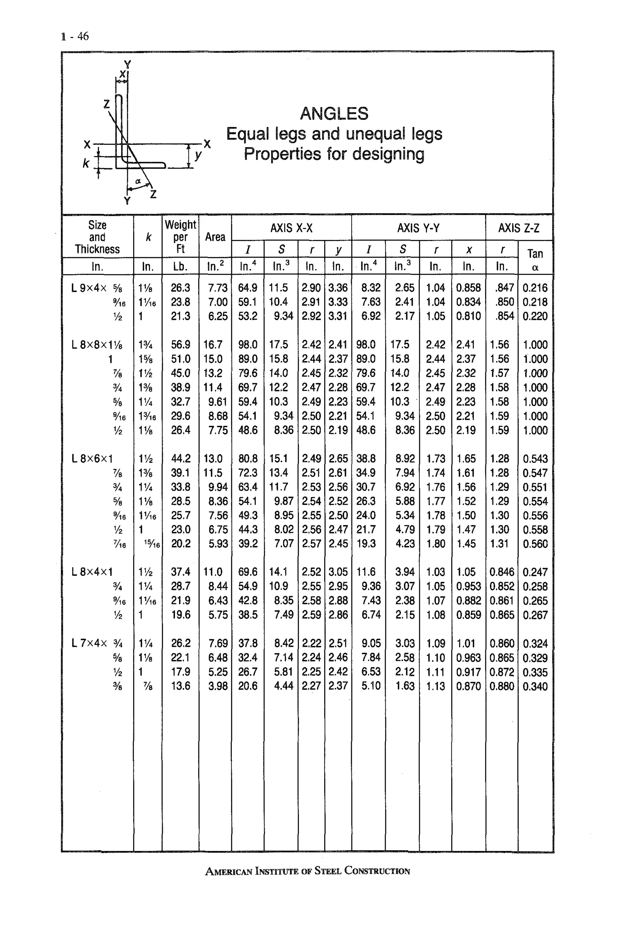 ASD Aisc Manual of Steel Construction, Volume I, 9th Edition (2).pdf