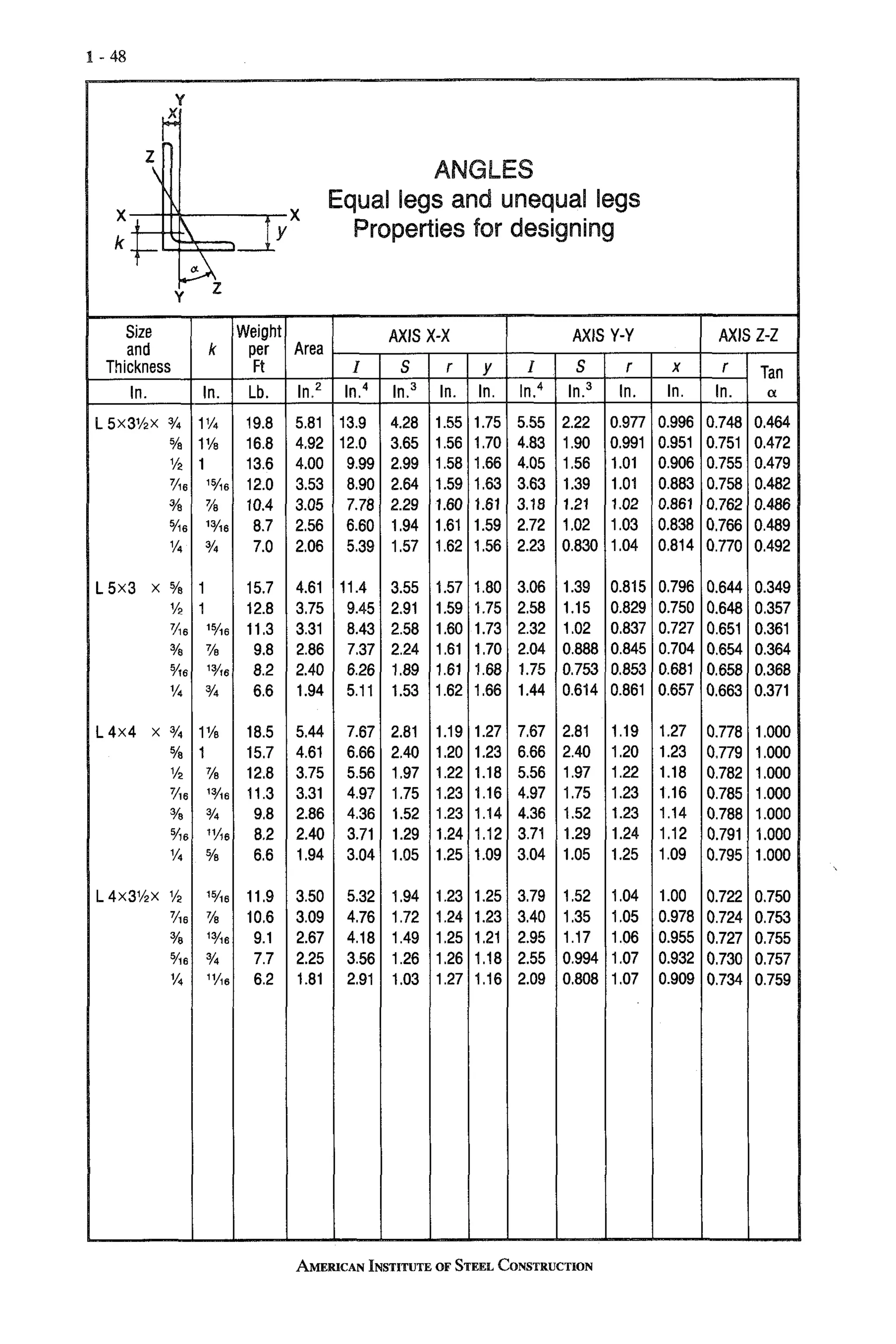 ASD Aisc Manual of Steel Construction, Volume I, 9th Edition (2).pdf