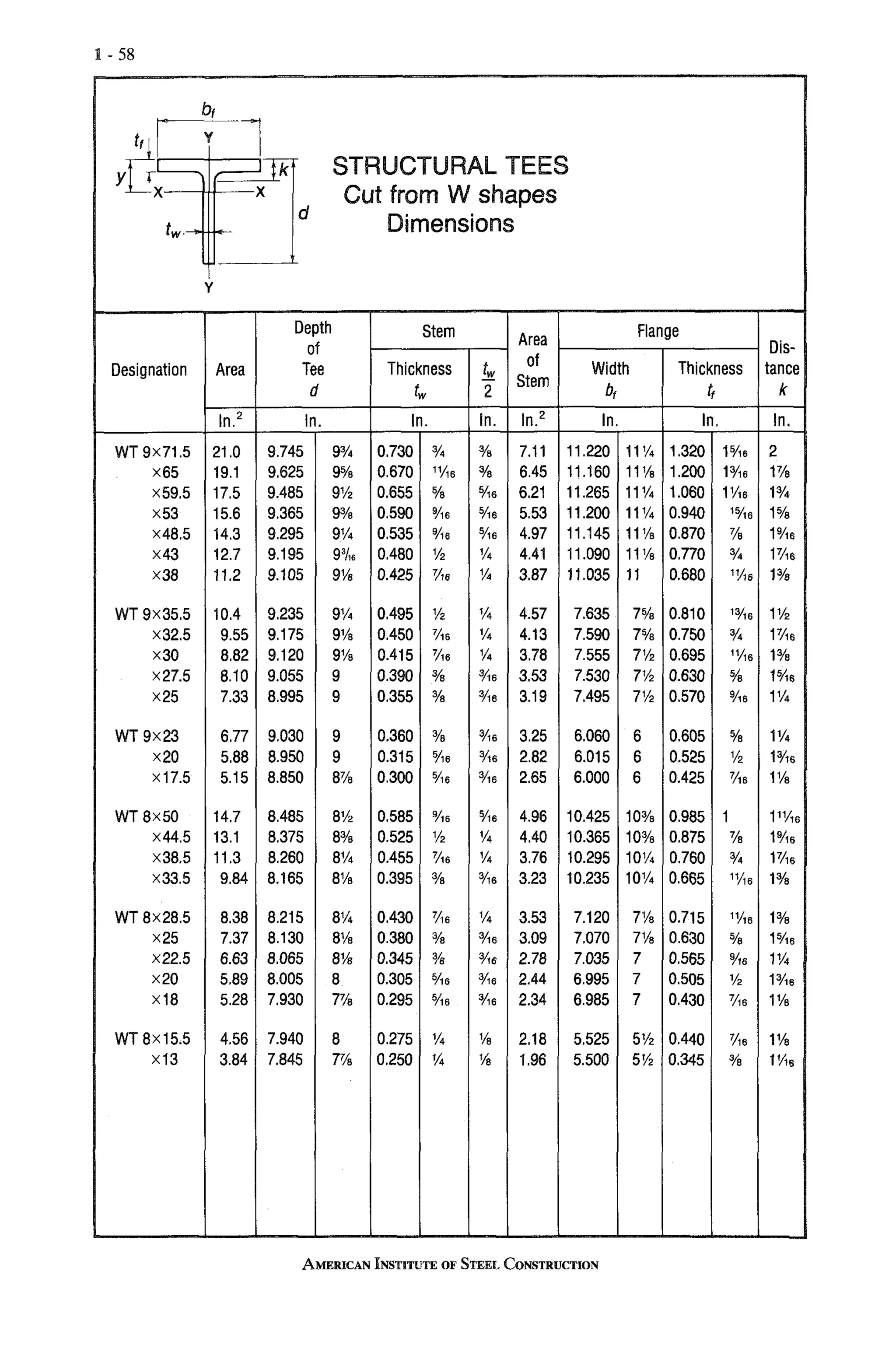 ASD Aisc Manual of Steel Construction, Volume I, 9th Edition (2).pdf