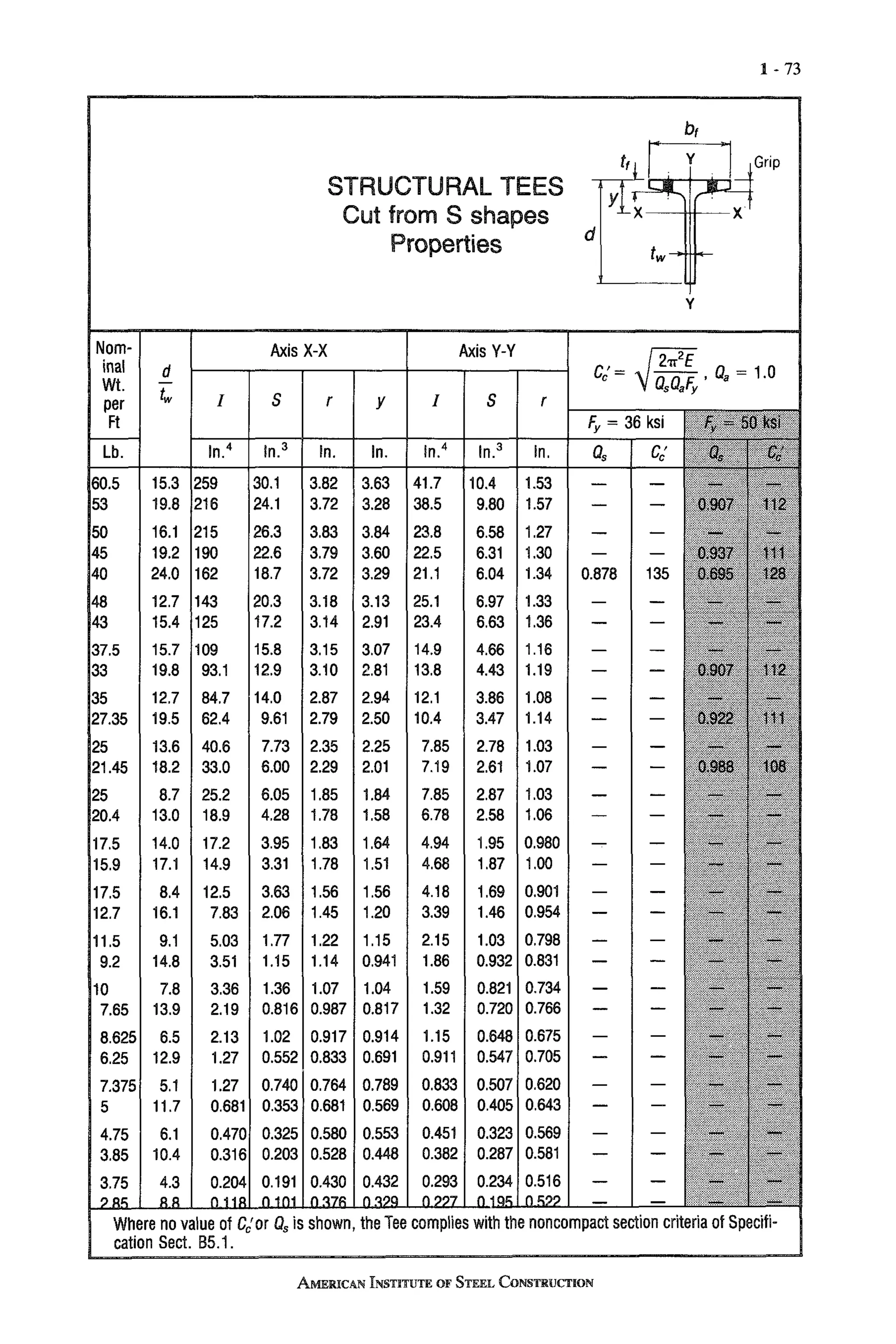 ASD Aisc Manual of Steel Construction, Volume I, 9th Edition (2).pdf