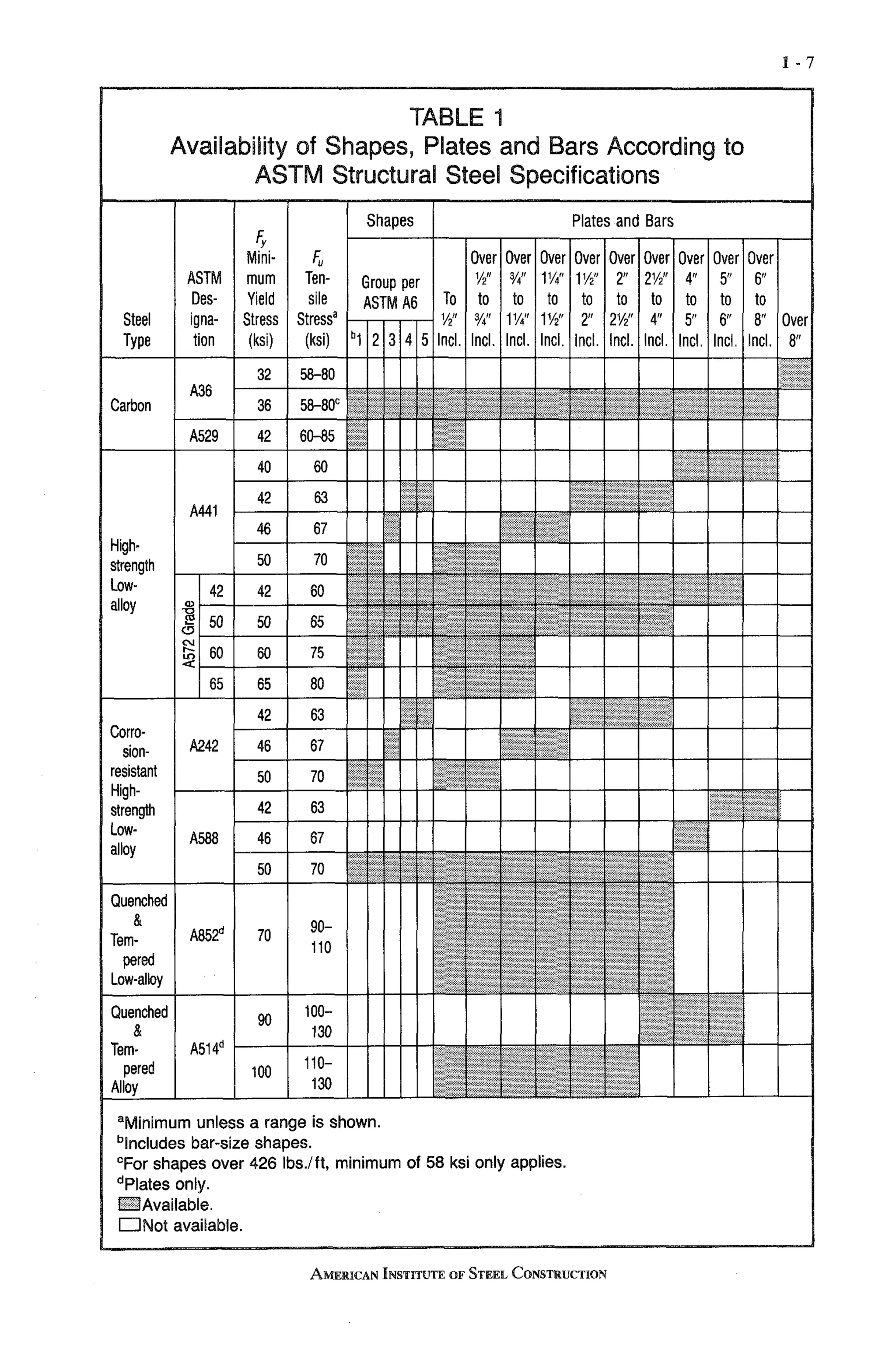 ASD Aisc Manual of Steel Construction, Volume I, 9th Edition (2).pdf