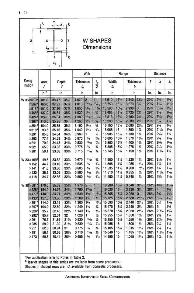 ASD Aisc Manual of Steel Construction, Volume I, 9th Edition (2).pdf
