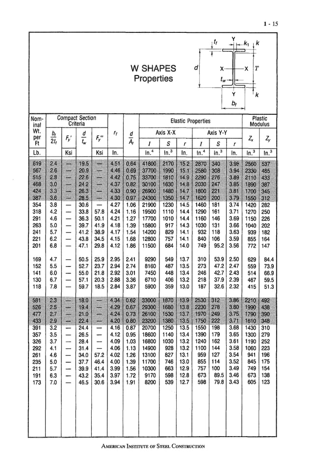 ASD Aisc Manual of Steel Construction, Volume I, 9th Edition (2).pdf