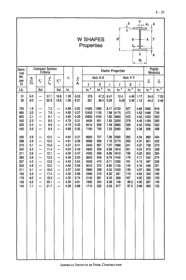 ASD Aisc Manual of Steel Construction, Volume I, 9th Edition (2).pdf