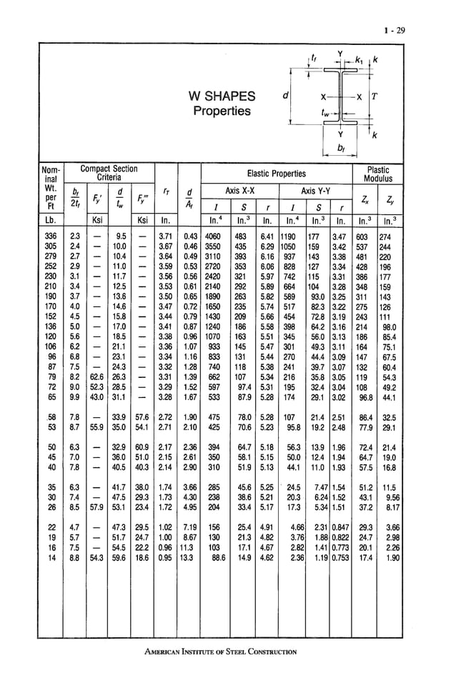 ASD Aisc Manual of Steel Construction, Volume I, 9th Edition (2).pdf