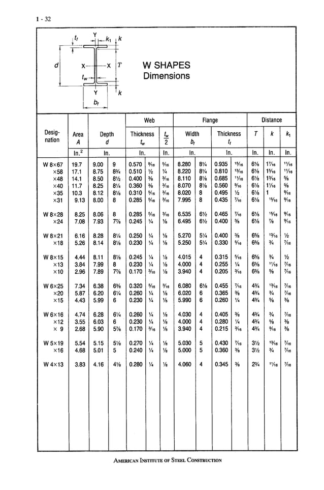 ASD Aisc Manual of Steel Construction, Volume I, 9th Edition (2).pdf