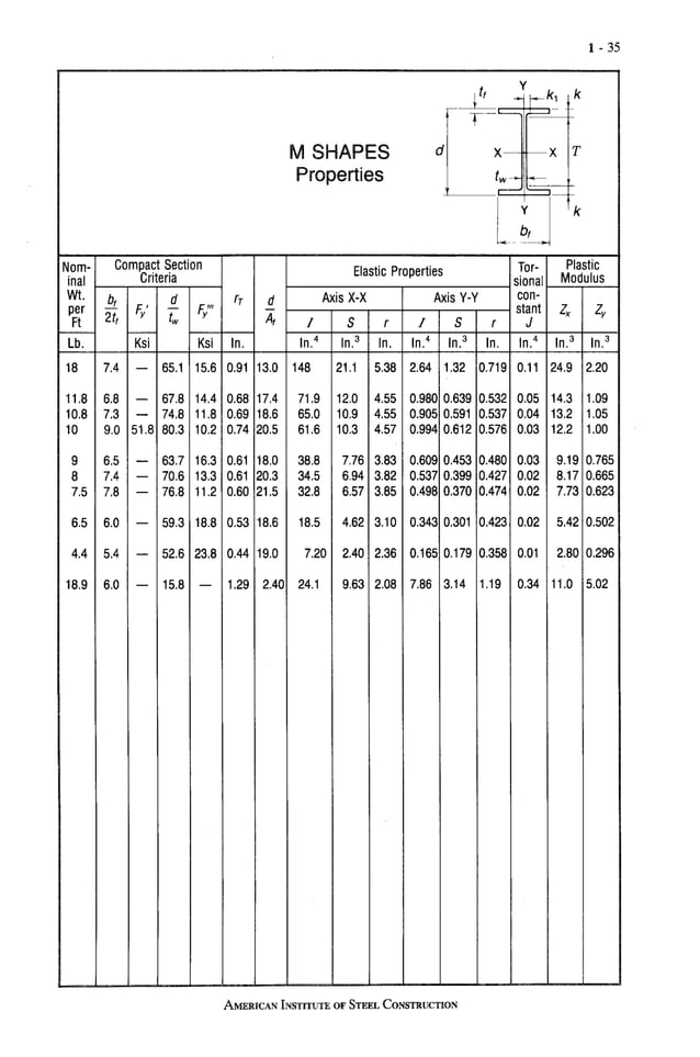 ASD Aisc Manual of Steel Construction, Volume I, 9th Edition (2).pdf